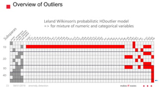 Anomaly detection - database integrated | PPT