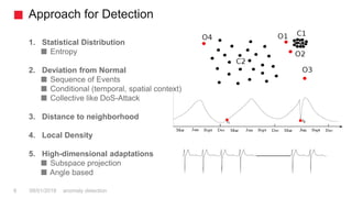 Anomaly detection - database integrated | PPT