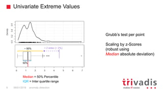 Anomaly detection - database integrated | PPT