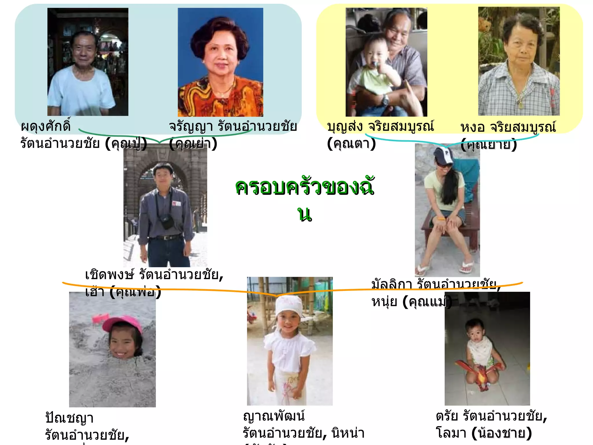 Nina Family Chart 1 08 Sept2007 ( P P Tminimizer) | PPT
