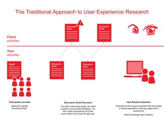 Agile-Friendly User Research. Nina Belk, UX People, 2013 | PPT
