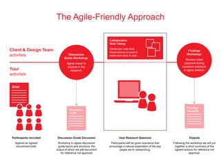 Agile-Friendly User Research. Nina Belk, UX People, 2013 | PPT