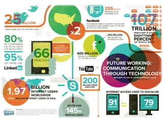 Nina Carduner - Ignite BGI - Innovation through Consciousness: A ...