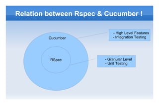 Ninad cucumber rails | PDF