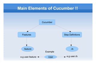 Ninad cucumber rails | PDF