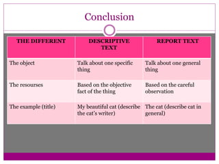 Descriptive and Report Text | PPTX