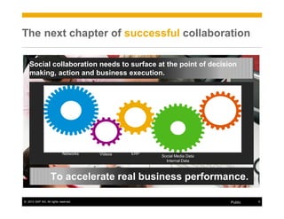 Rethinking Work: Successful Collaboration - BDI 11/12/13 The Future of ...