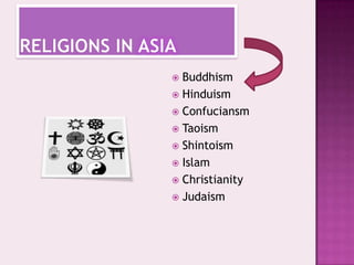 religions in asia | PPTX