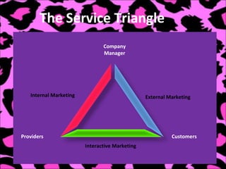 Chapter 12 Employees’ Roles in Service Delivery | PPT