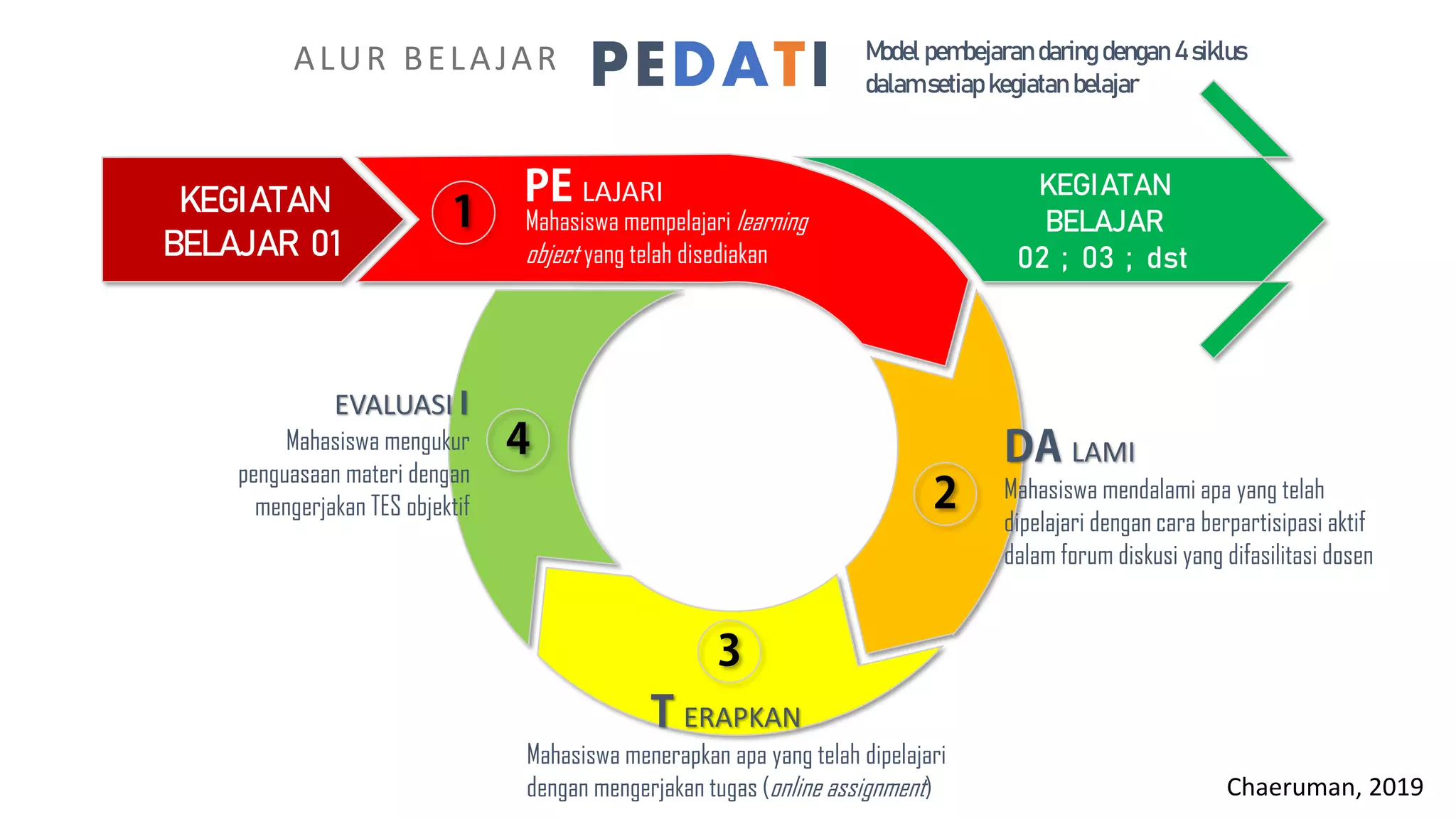 Digital Humanism Transformasi Pendidikan | PDF