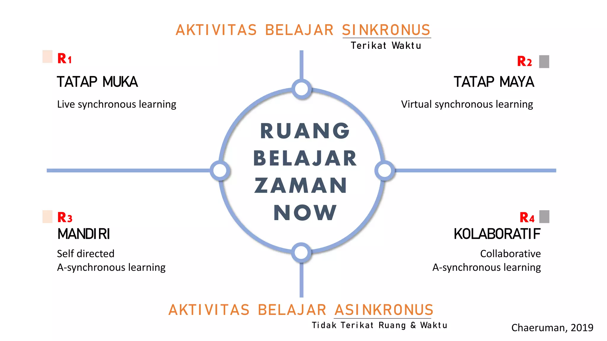 Digital Humanism Transformasi Pendidikan | PDF