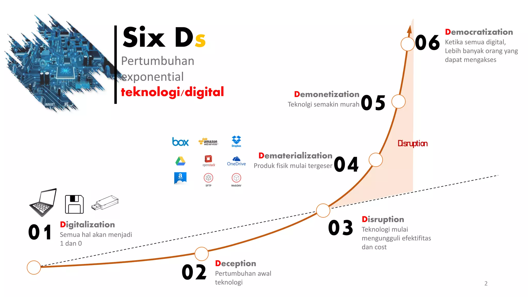 Digital Humanism Transformasi Pendidikan | PDF