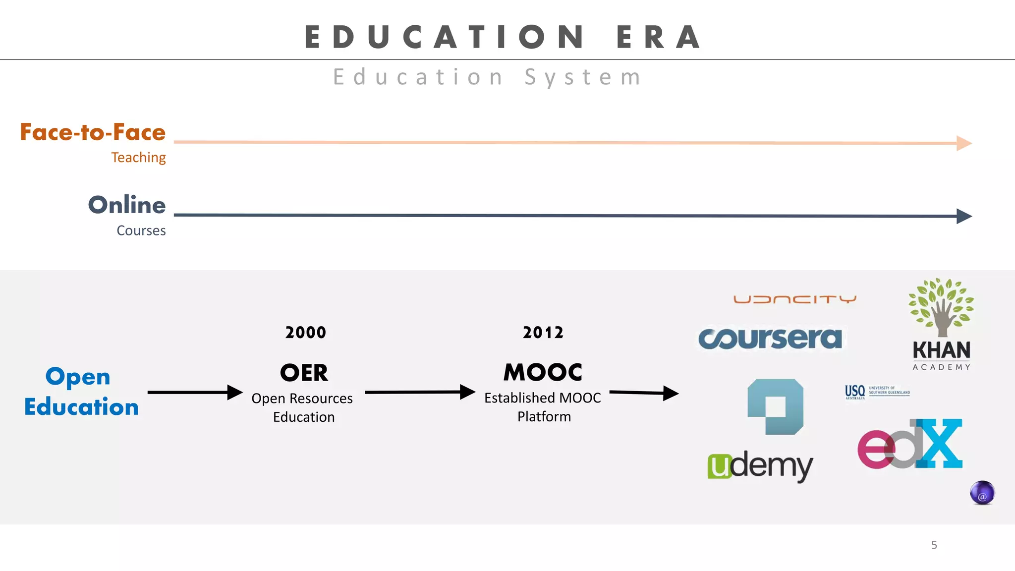 Digital Humanism Transformasi Pendidikan | PDF