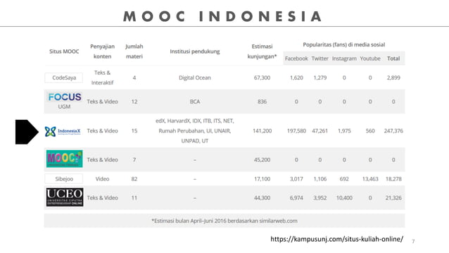 Digital Humanism Transformasi Pendidikan | PDF