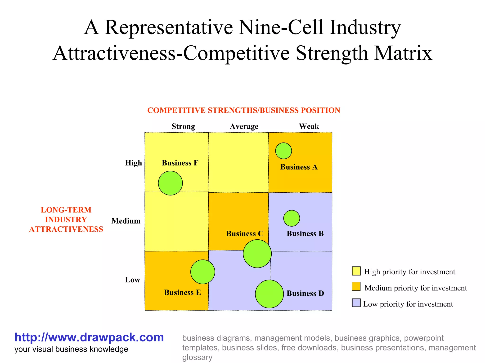 Nine cell industry diagram | PPT