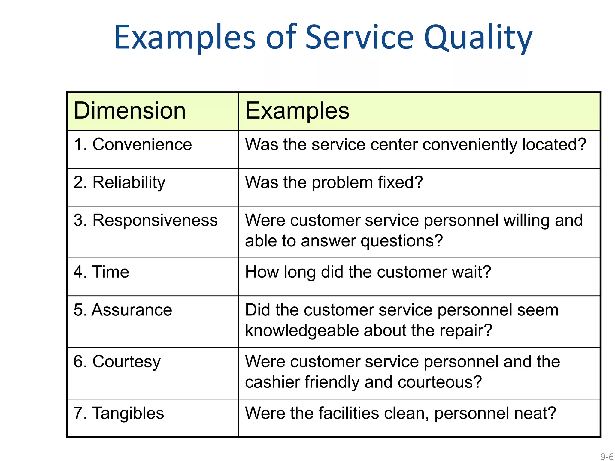 Nine dimensions | PPTX