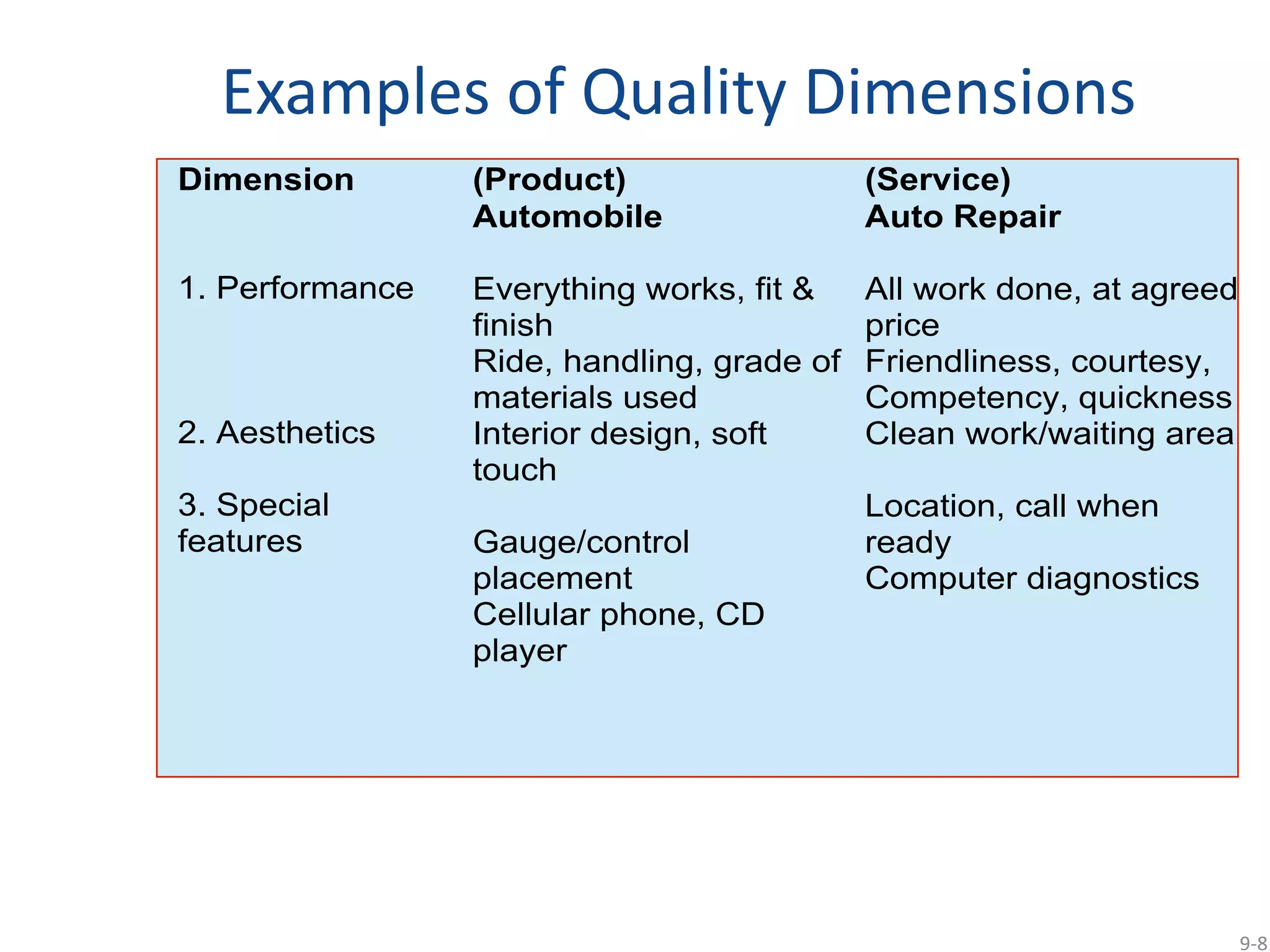 Nine dimensions | PPTX