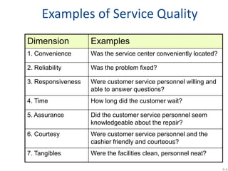Nine dimensions | PPTX