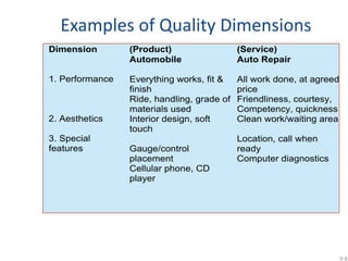 Nine dimensions | PPTX