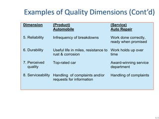 Nine dimensions | PPTX
