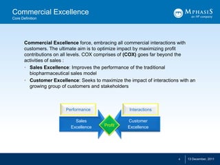 Nine Dimensions Of Commercial Excellence (Sandeep Bhat) | PDF