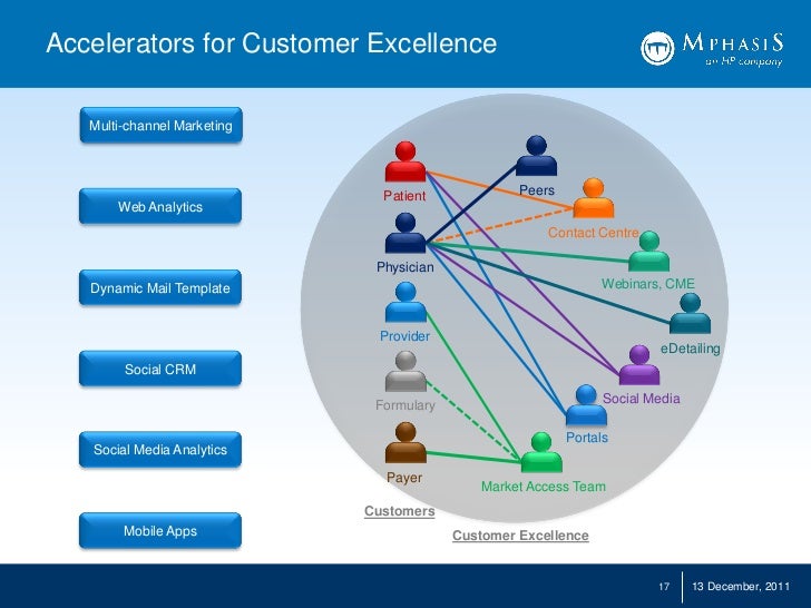 Nine Dimensions Of Commercial Excellence (Sandeep Bhat)