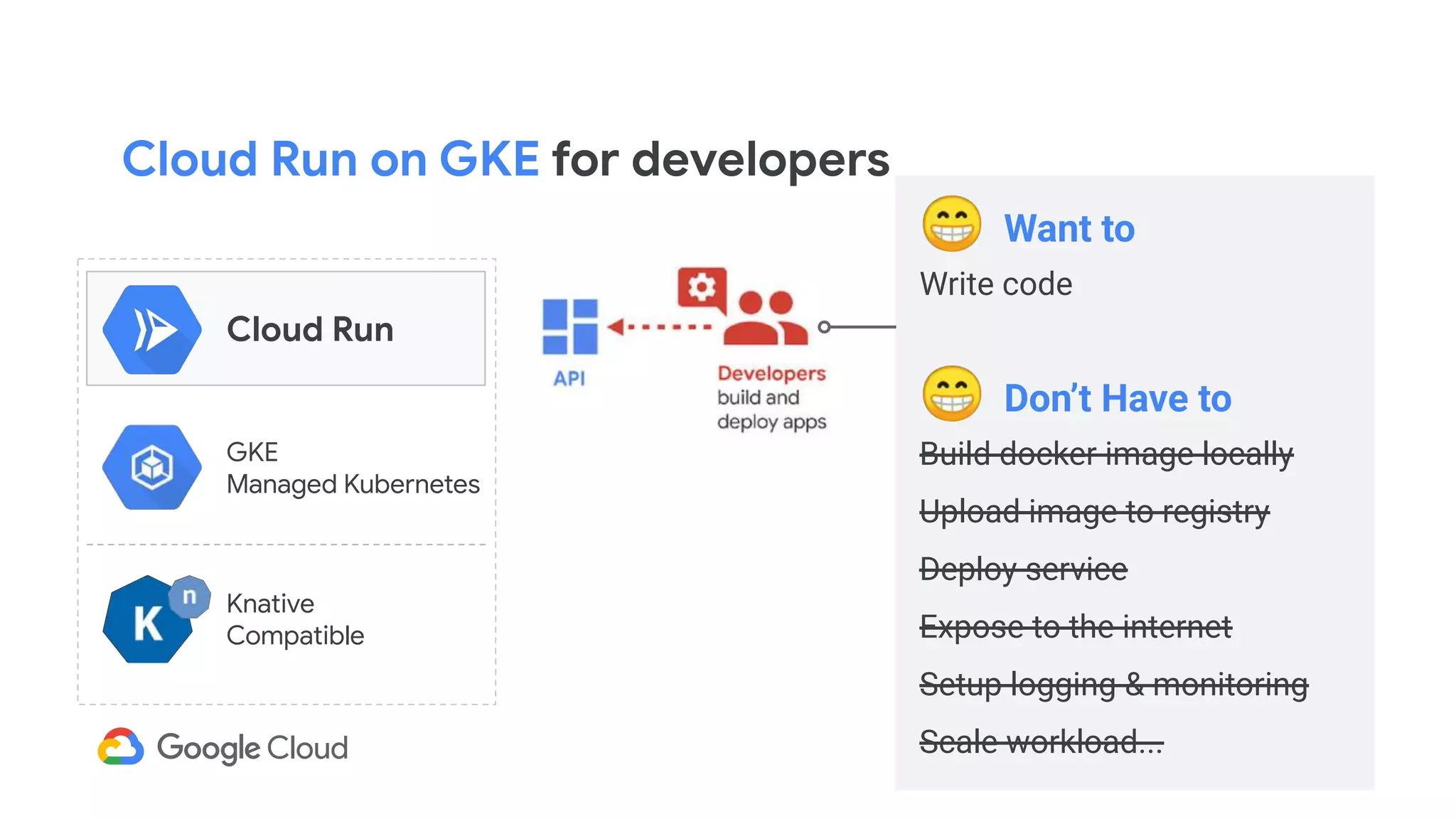 GCP Meetup #3 - Approaches to Cloud Native Architectures | PPT
