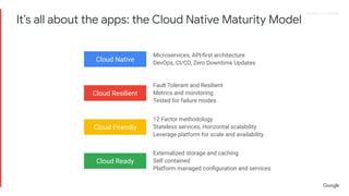 GCP Meetup #3 - Approaches to Cloud Native Architectures | PPT