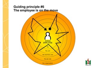 Nine guiding principles for our intranet | PDF