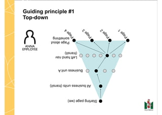 Nine guiding principles for our intranet | PDF