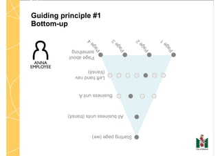 Nine guiding principles for our intranet | PDF