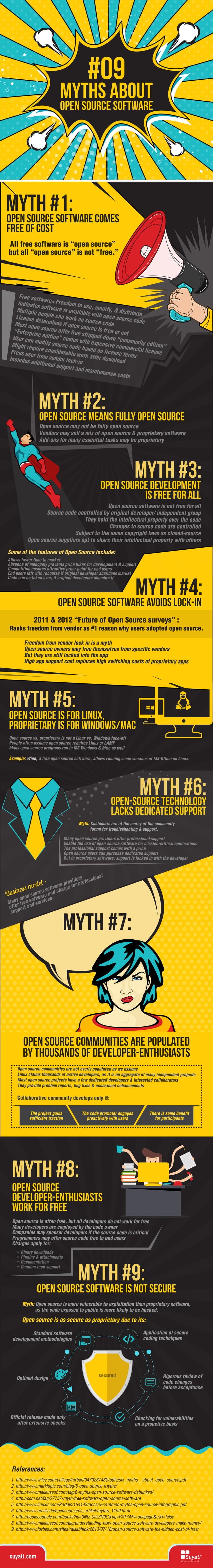 09 Myths About Open Source Software | PDF