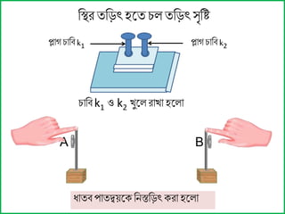 Nine physics c11_current electricity | PPTX