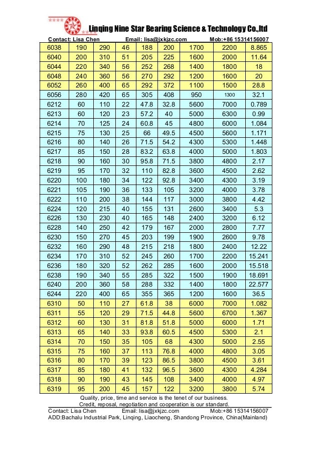 Nine star insulated ball bearing list
