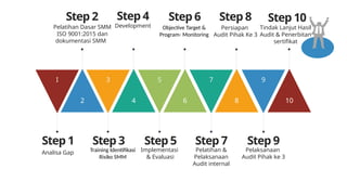 nine steps for developing quality management system.pptx