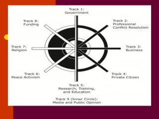 NINE TRACKS IN THE MULTI-TRACK SYSTEM | PPT