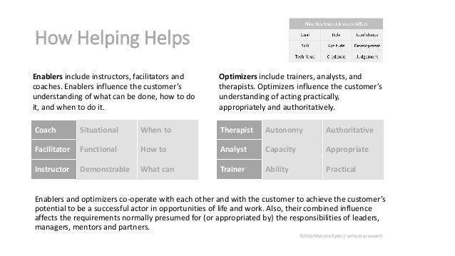 The Nine Types of Assistance - How Helping Helps