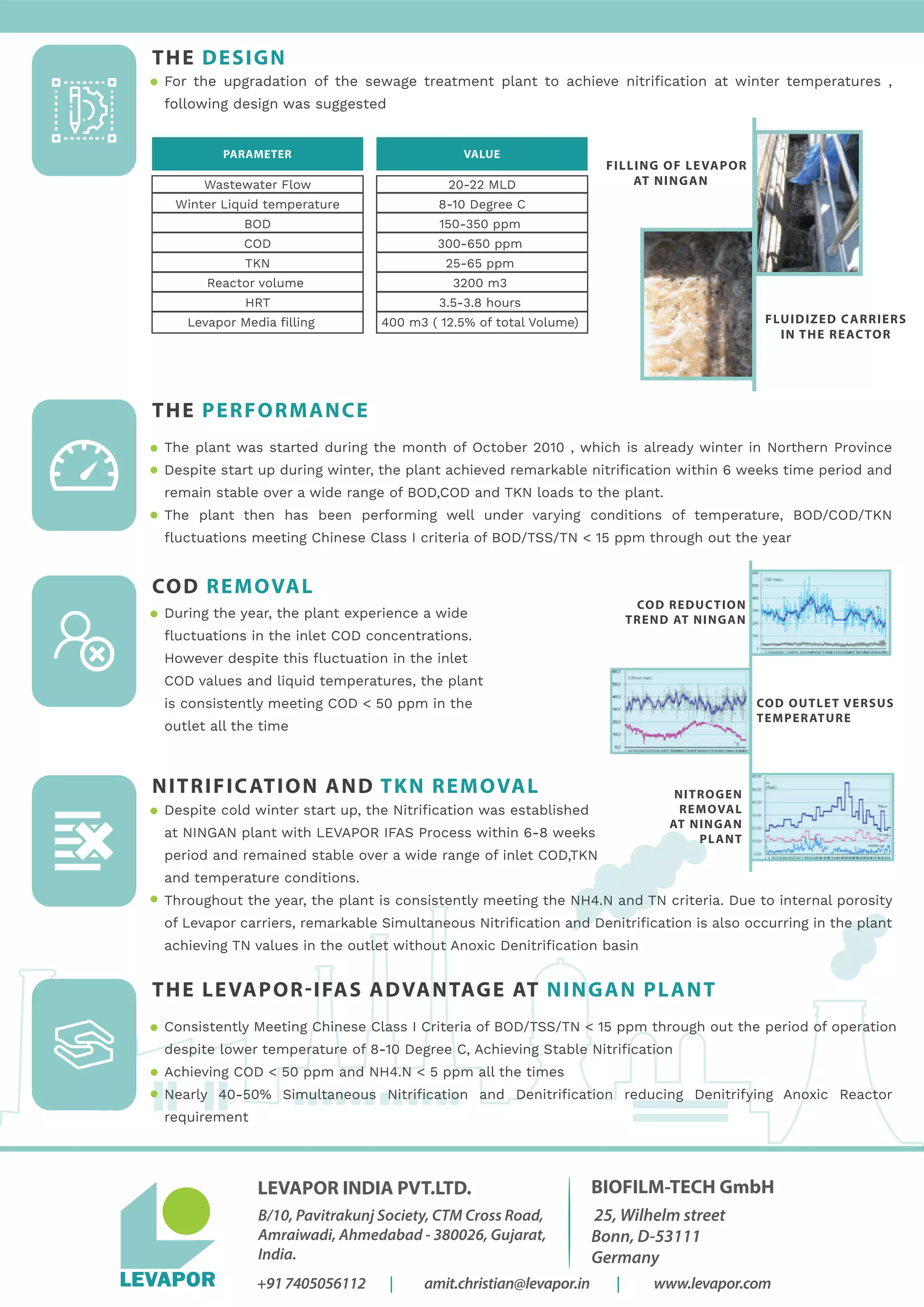 Ningan : 20 MLD Sewage Treatment Plant Using Levapor IFAS Process | PDF