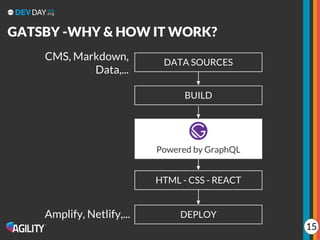 [DevDay2019] JAM Stack - By Ngo Thi Ni, Web Developer at Agility IO | PPT