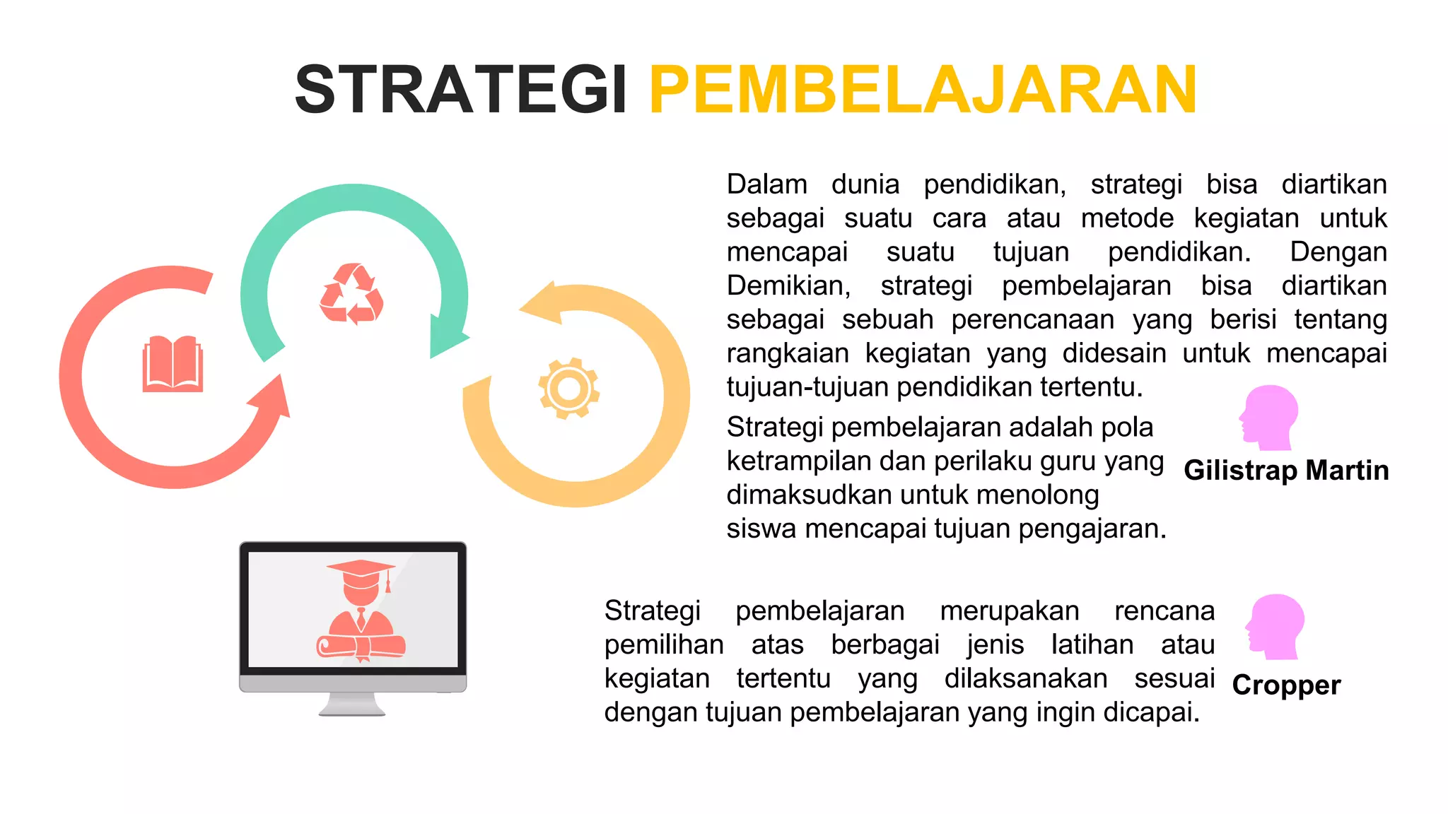 Strategi-Strategi Pembelajaran | PPTX