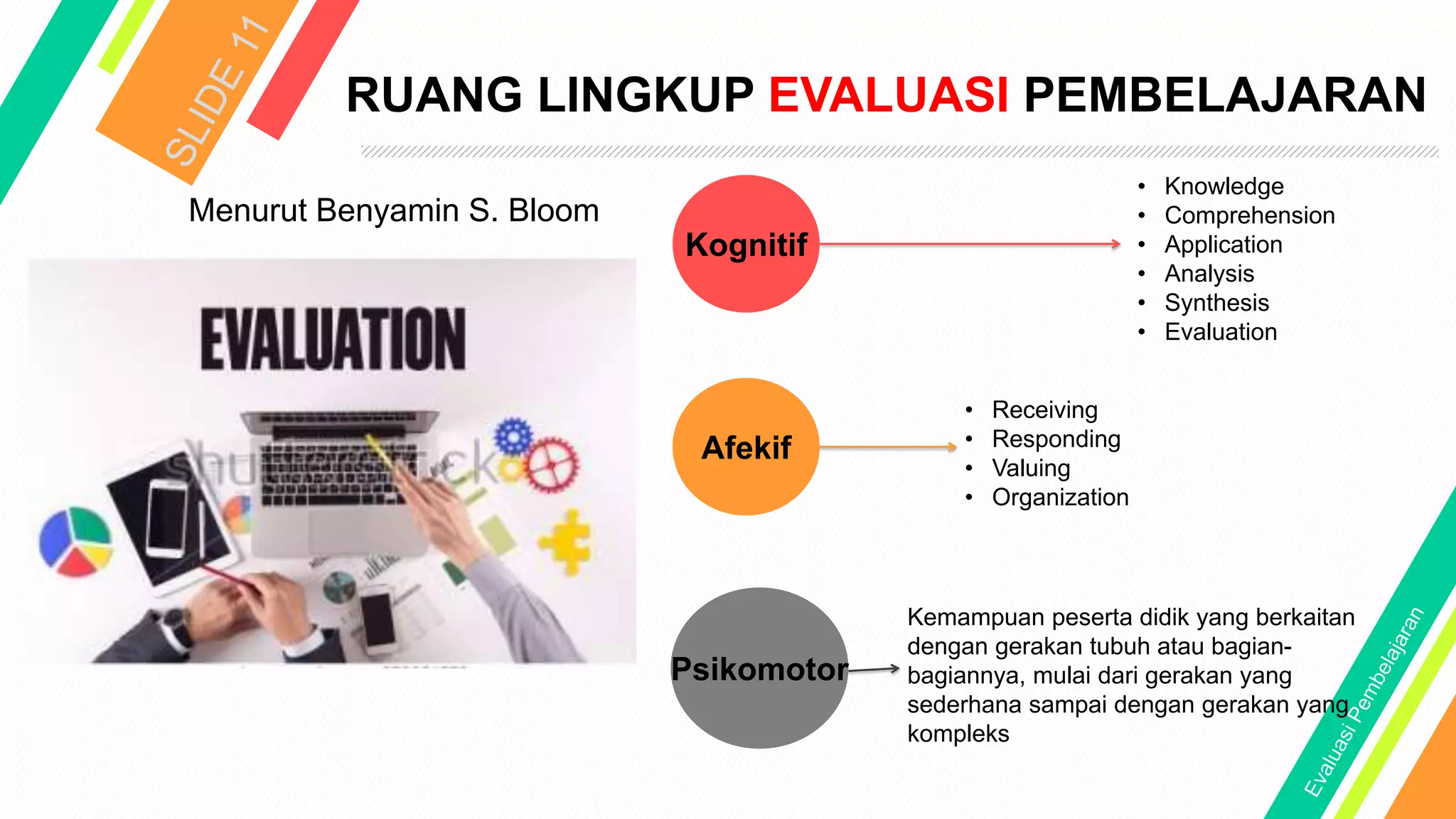 Evaluasi Pembelajaran | PPTX