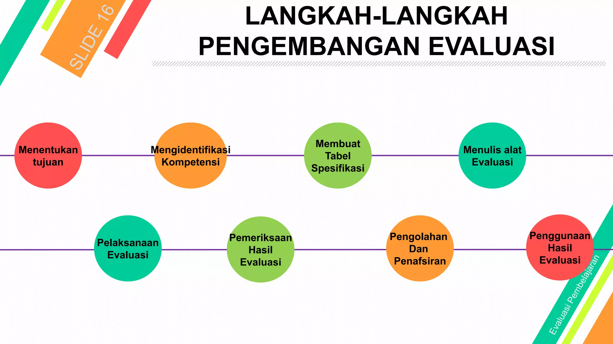Evaluasi Pembelajaran | PPTX