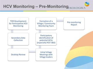 Approaching participation for HCV identification through monitoring ...