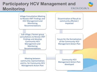 Approaching participation for HCV identification through monitoring | PPTX