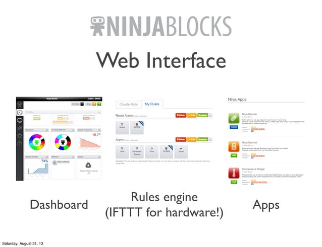 Ninja Blocks Introduction | PDF | Computing | Technology & Computing