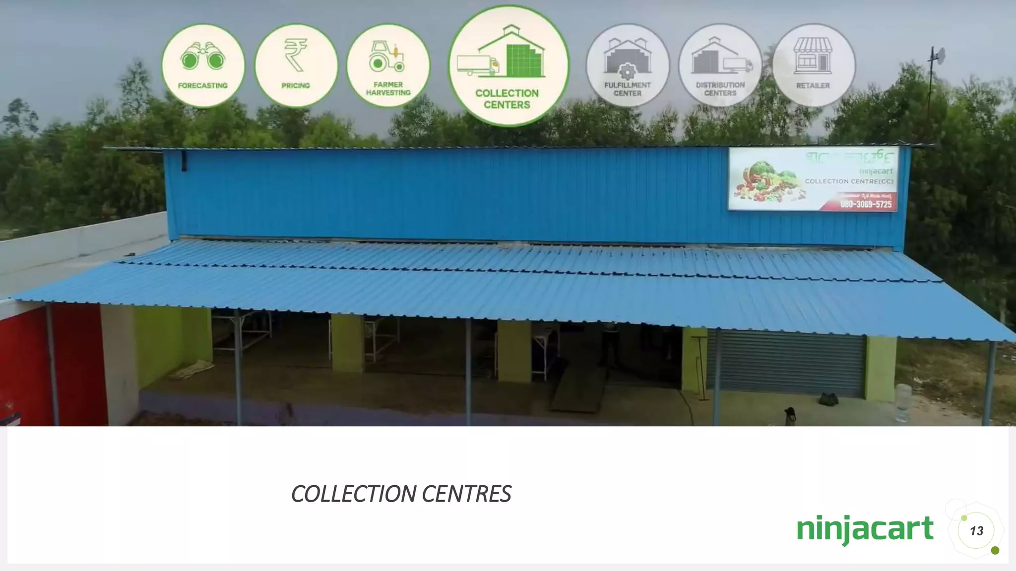 Supply Chain Manegement at Ninjacart | PPTX