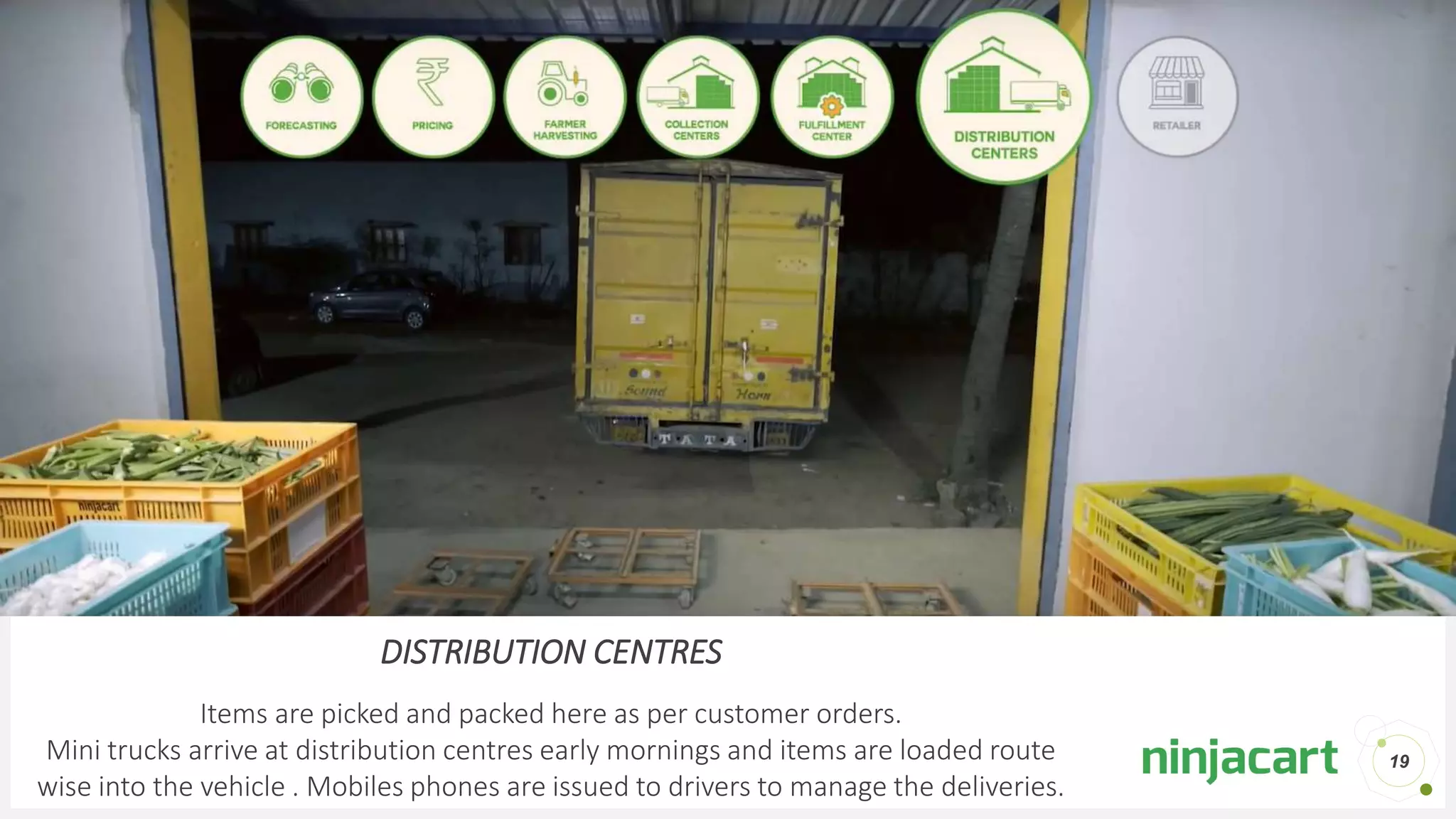 Supply Chain Manegement at Ninjacart | PPTX