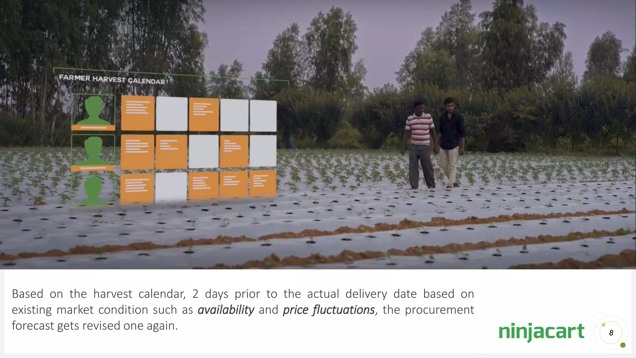 Supply Chain Manegement at Ninjacart | PPTX