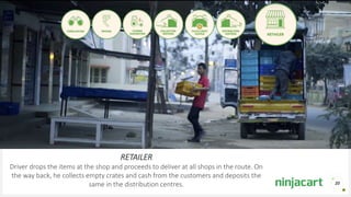 Supply Chain Manegement at Ninjacart | PPTX