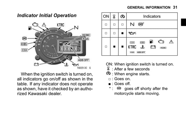 Kawasaki Ninja H2R service manual | PDF | Motorcycles | Automotive